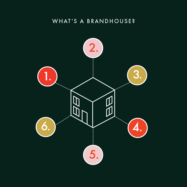 Novella Brandhouse | Award-winning Branding Agency | Kansas City